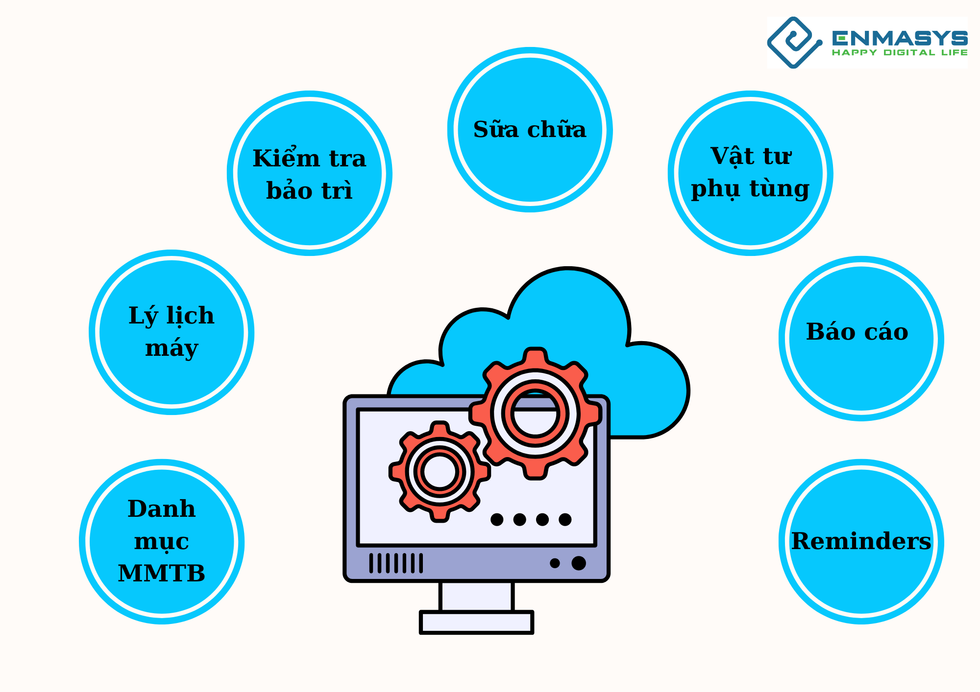 LỢI ÍCH CỦA PHẦN MỀM QUẢN LÝ MÁY MÓC THIẾT BỊ
