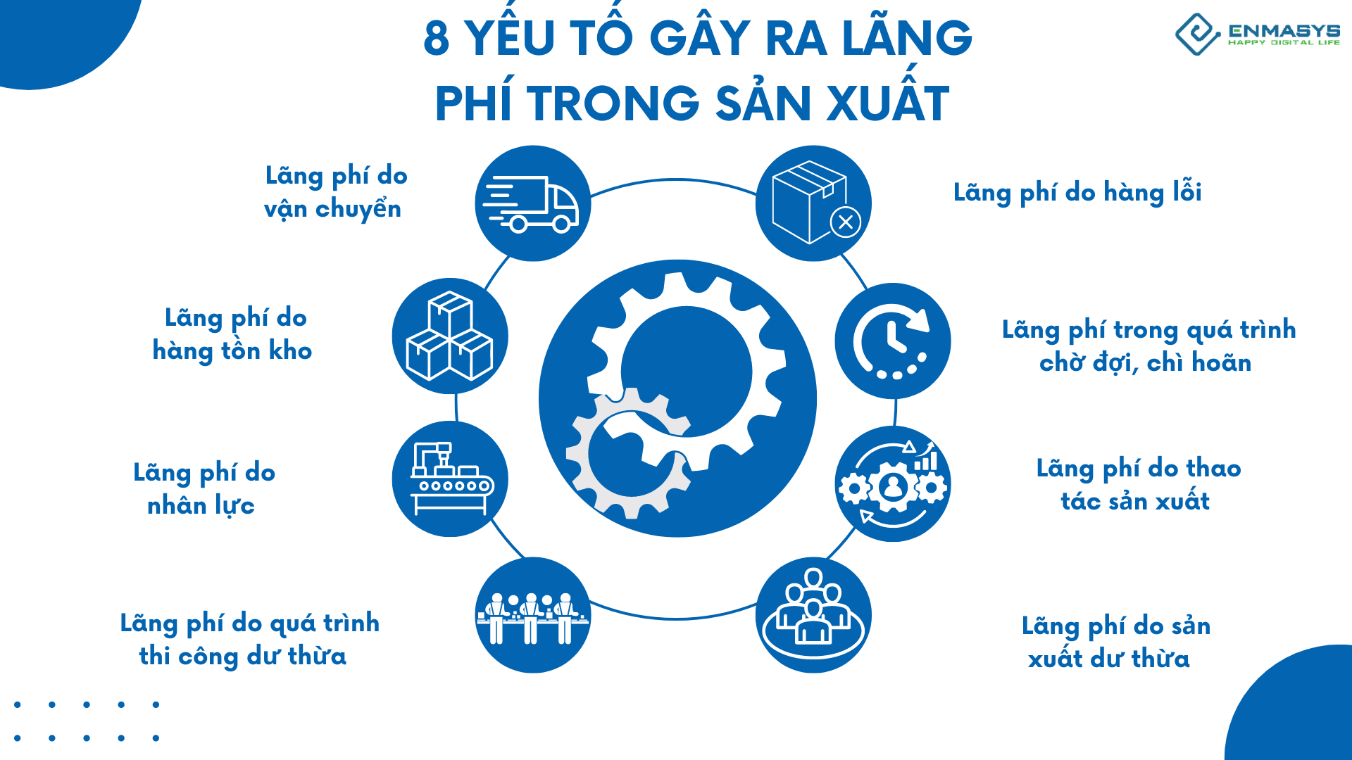 BÍ QUYẾT LOẠI BỎ 8 YẾU TỐ GÂY RA LÃNG PHÍ TRONG SẢN XUẤT THỜI NAY